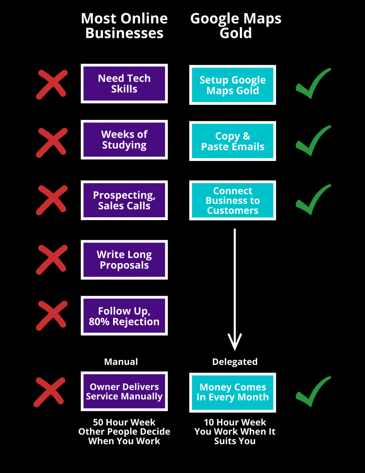 Google Maps Gold – LocalAutopilot